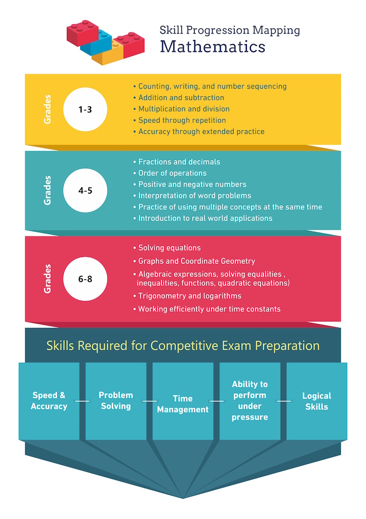 Progression Mapping – i-Xceed
